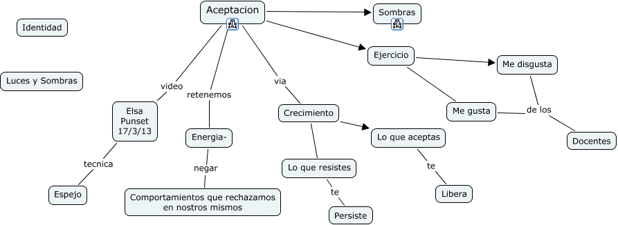 Identidad Luces y Sombras Aceptacion